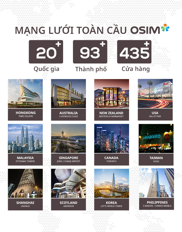 Thương hiệu OSIM – OSIM VN